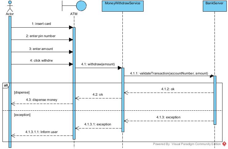 Sequence Diagram Alt Flow Data Diagram Medis Picture